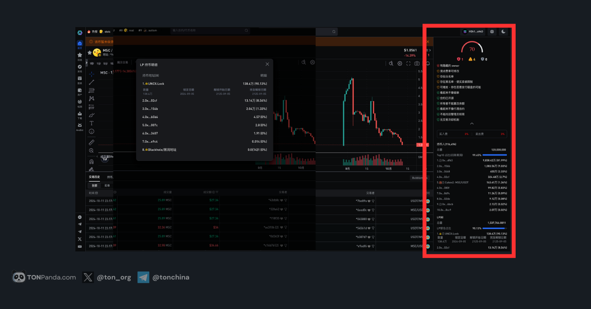 MEME 交易科普扫盲 - TON Panda